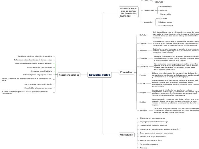 Escucha activa - Mind Map